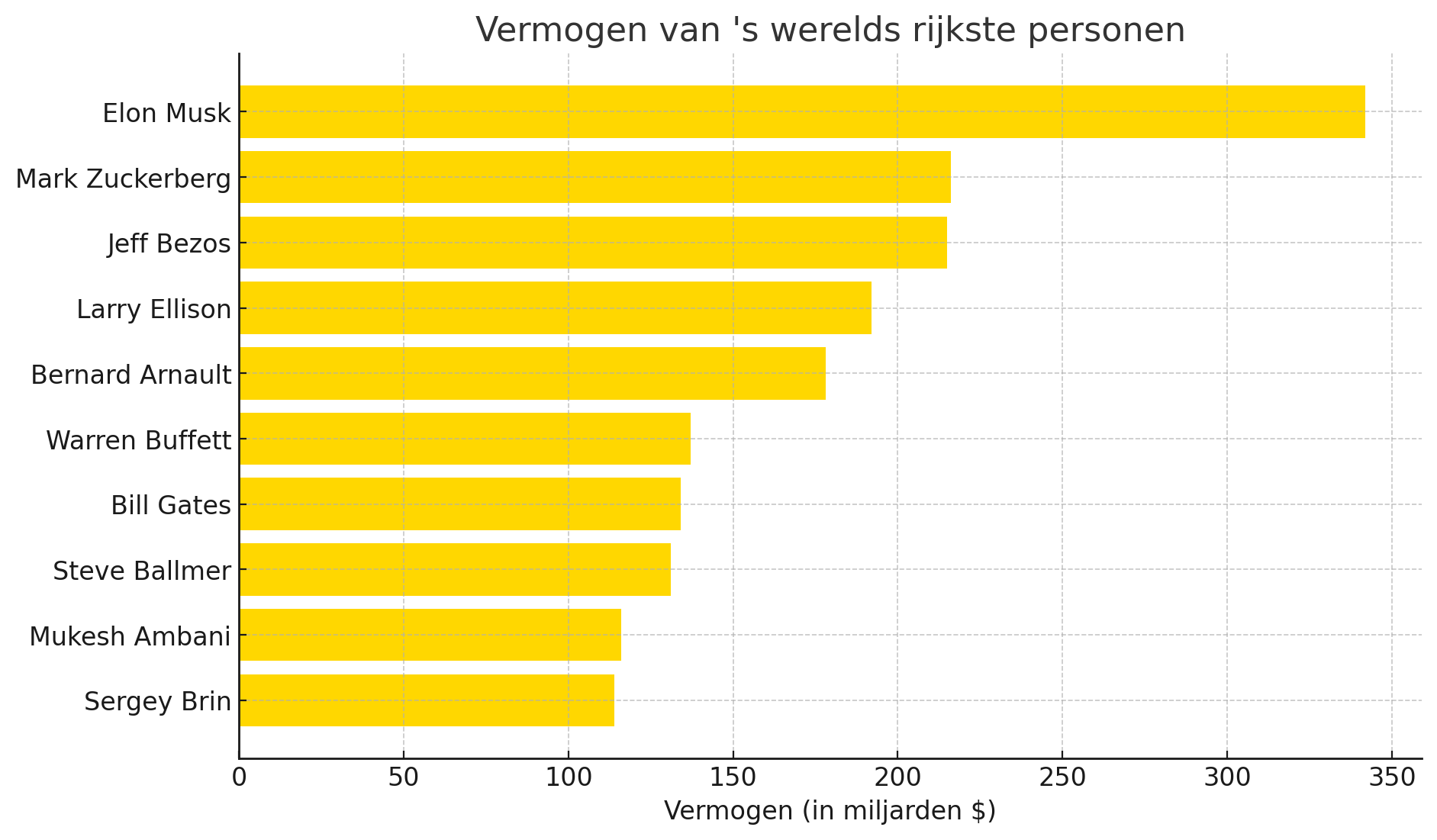 De rijkste Nederlander: een volledig overzicht